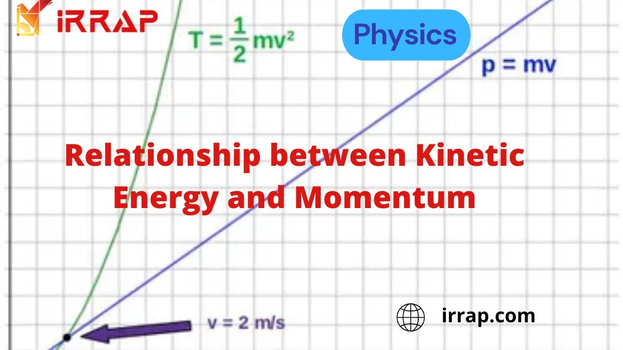 Relationship between kinetic energy and linear momentum | KE | Linear ...