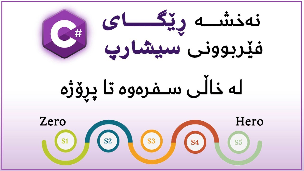 C# Full Roadmap Kurdish #csharp #kurdish #programming | نەخشە ڕێگای فێربوونی سیشارپ - YouTube