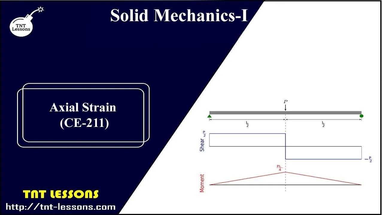 6. Axial Strain Example- 5 - YouTube