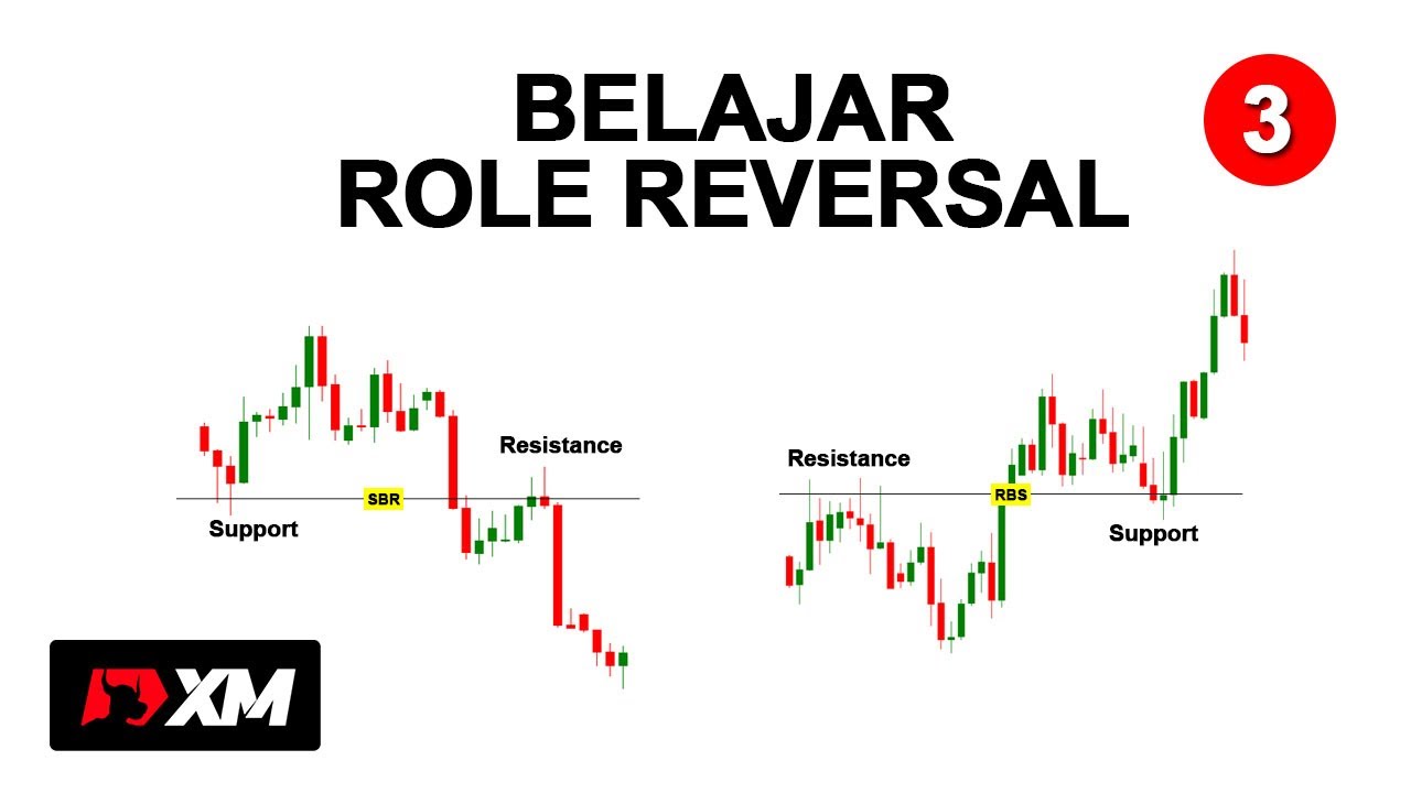 Cara menentukan area support dan resistance - YouTube
