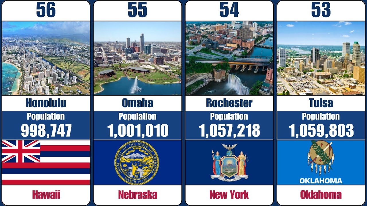 Top 100 Most Populated Metro Areas in the United States (2026) - YouTube