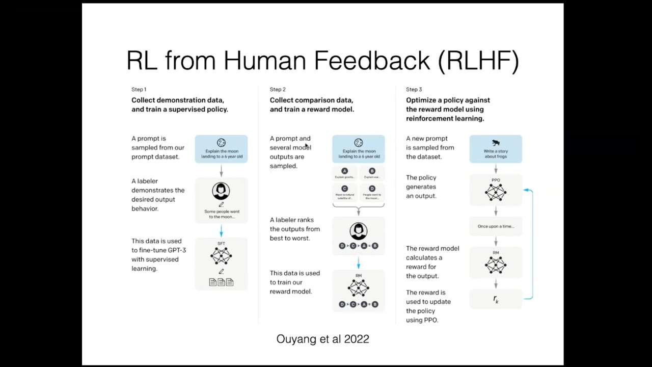 CMU Advanced NLP Spring 2025 (20): Advanced Post-Training - YouTube