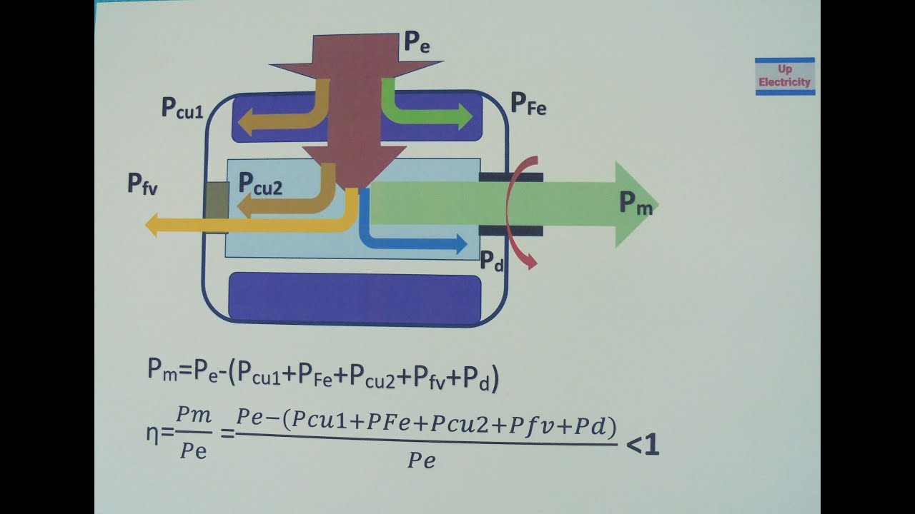 De ce randamentul bun al unui motor electric aduce o economie de ...