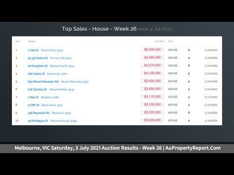 Melbourne, VIC Saturday, 3 July 2021 Auction Results - Week 26 ...