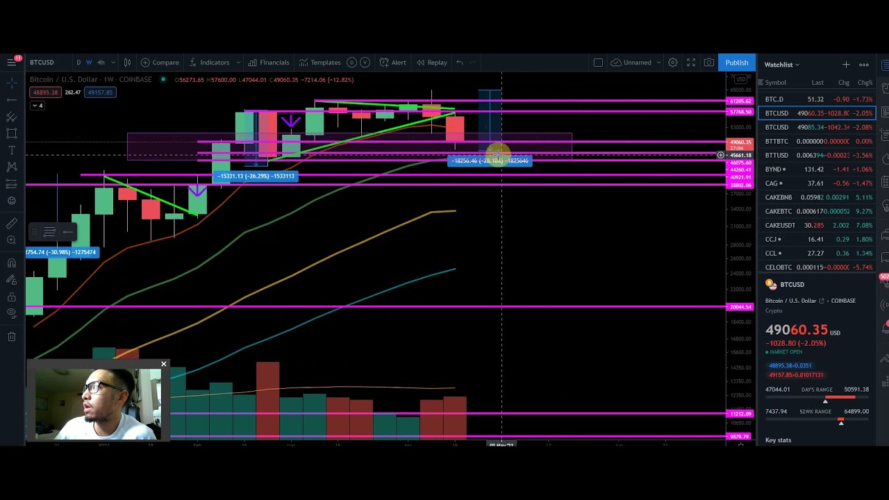 Bitcoin halving and 4 year cycles explained (Episode 8) - YouTube
