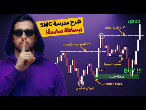 Don't trade a single cent before watching this video… The advanced SMC course that will save you ...