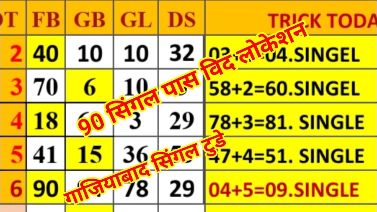 7 Jan Satta trick today/ Trick no 01 - YouTube