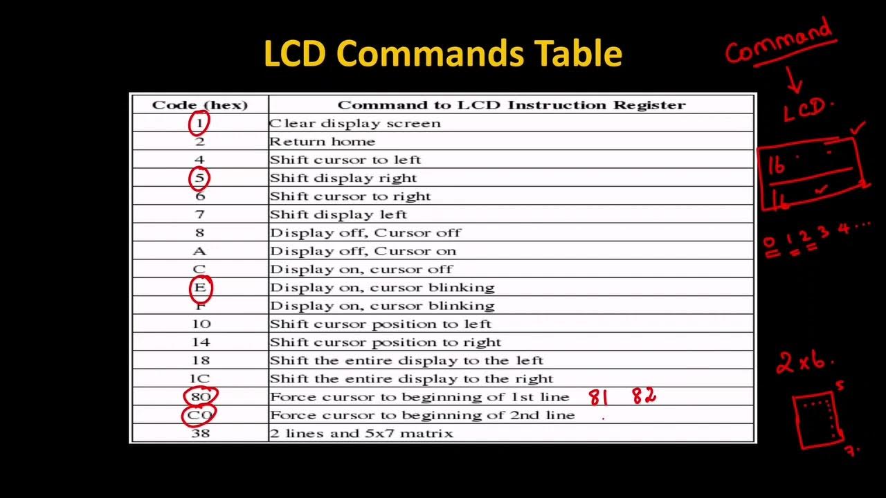Hardware programing in 8051 Microcontroller with Keil c51 – LCD interface - YouTube