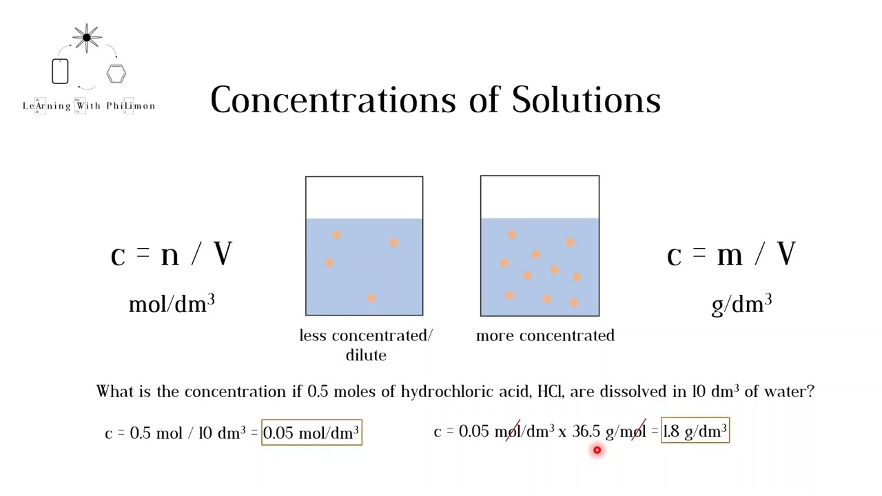 Concentrations Of Solutions GCSE Chemistry YouTube Concentrations Of Solutions GCSE Chemistry YouTube