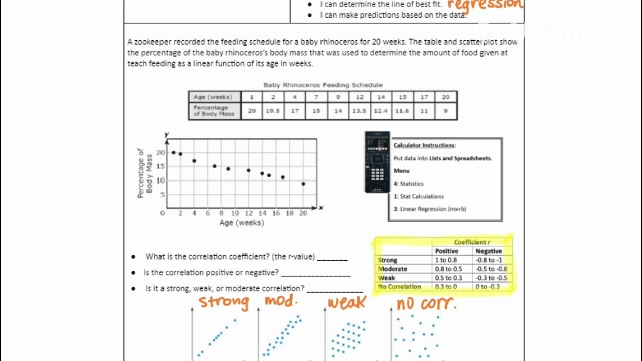 Lesson 3.10- Correlation Coefficient, Line of Best Fit, and Making ...