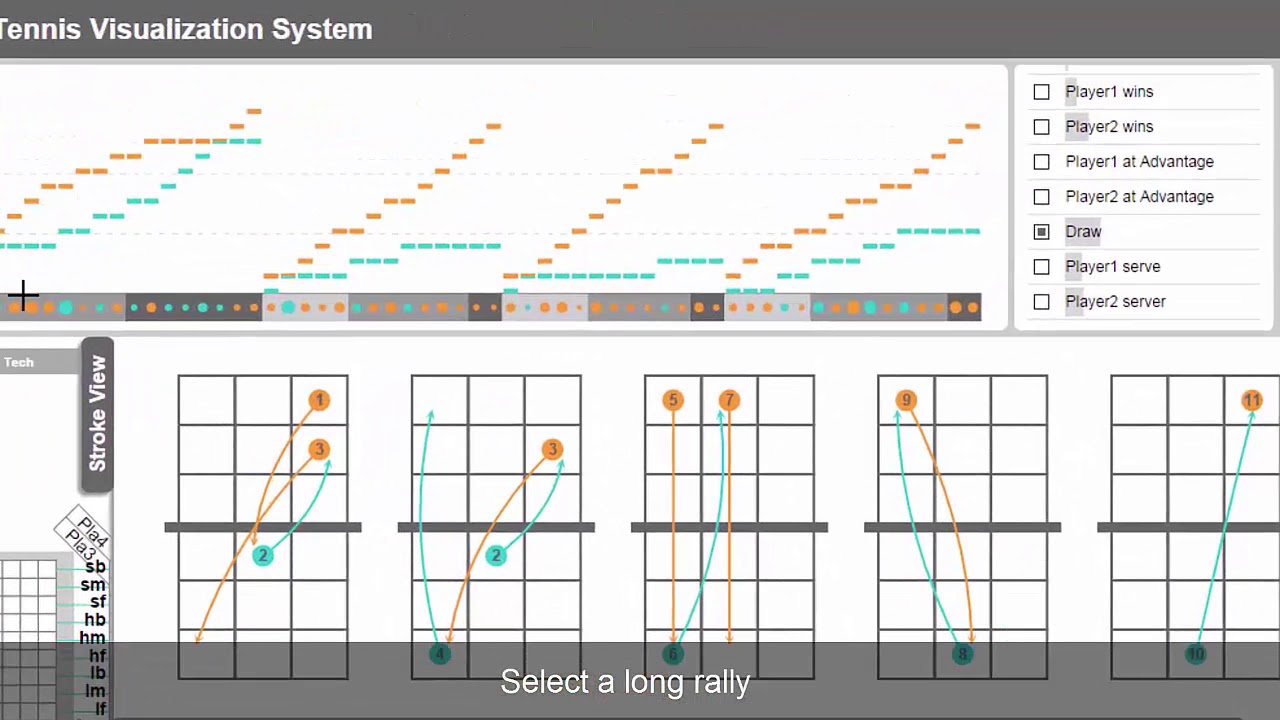 iTTVis: Interactive Visualization of Table Tennis Data - YouTube