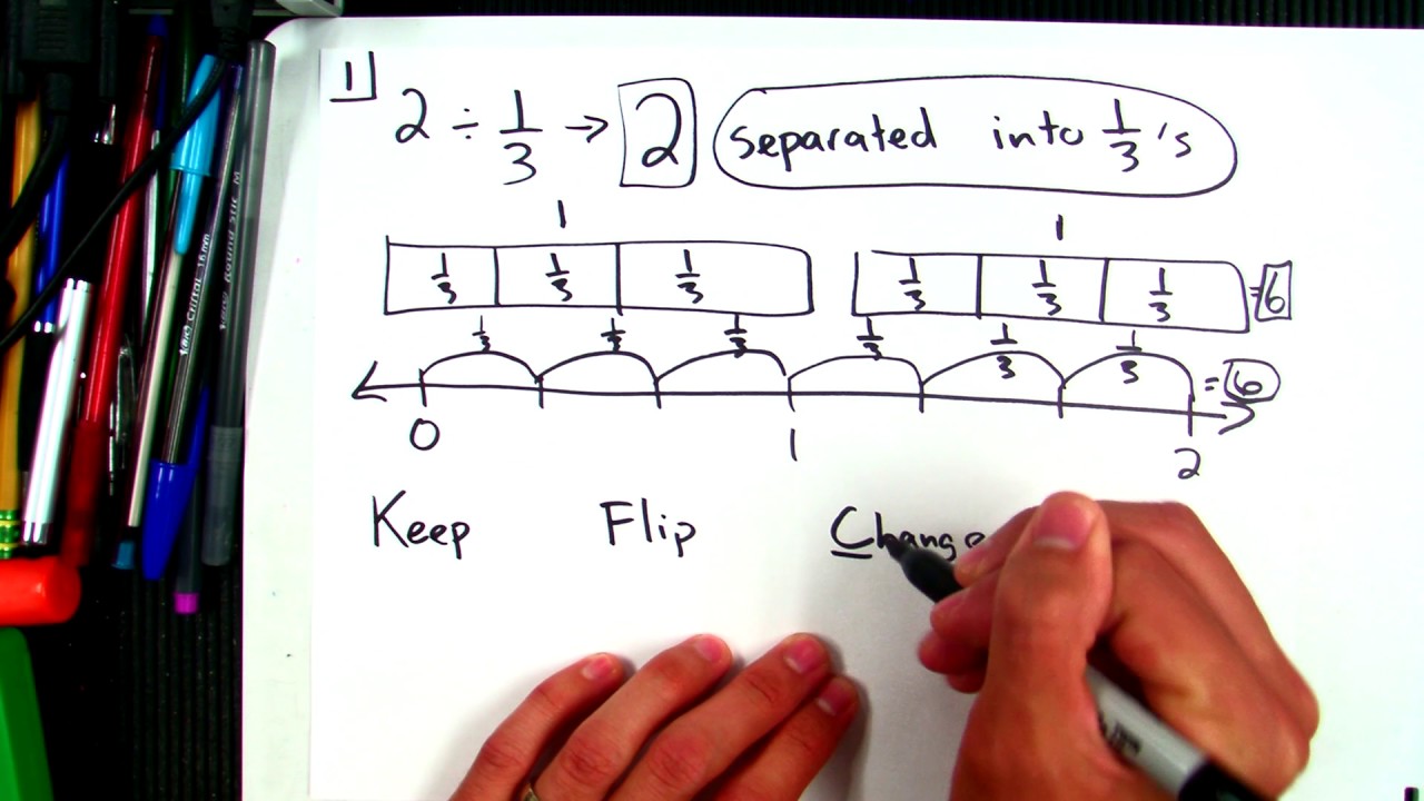 Dividing Unit Fractions And Whole Numbers YouTube dividing-unit-fractions-and-whole-numbers-youtube