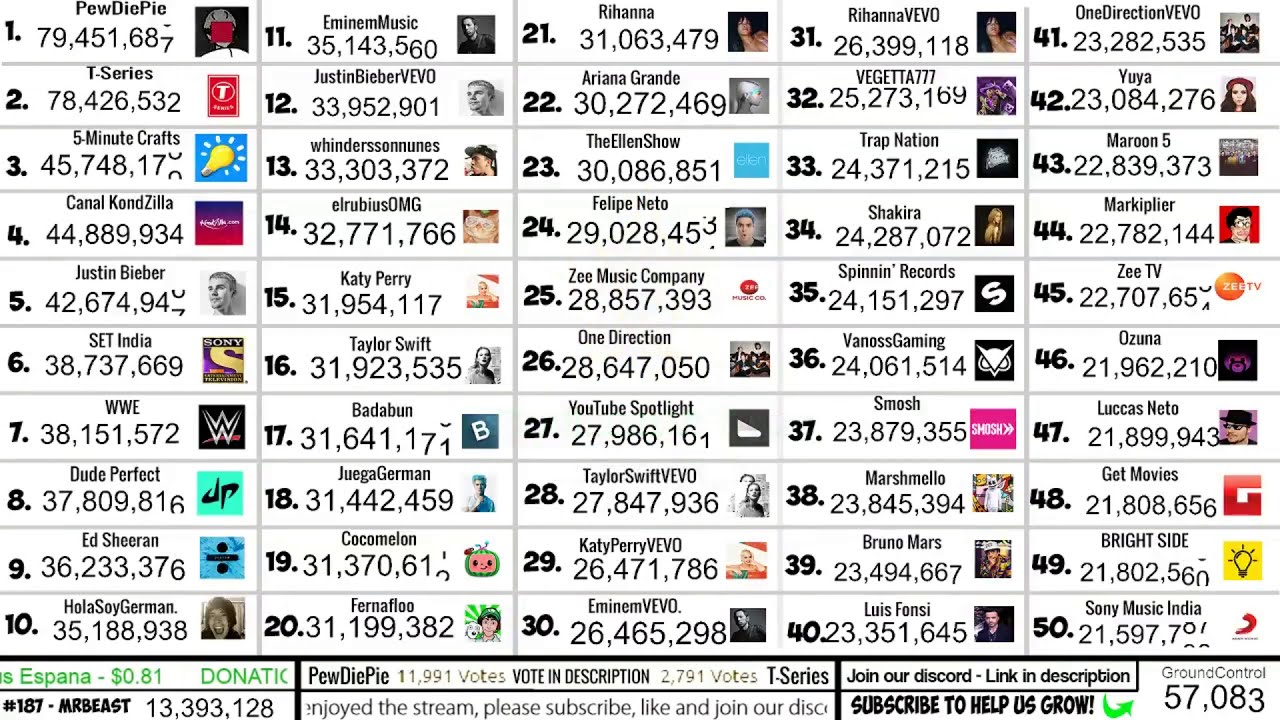 el top de 50 youtubers hace 2 años 😔👌 - YouTube