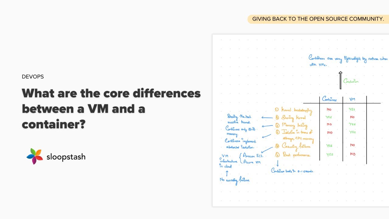 What are the core differences between a VM and a container? - DevOps ...