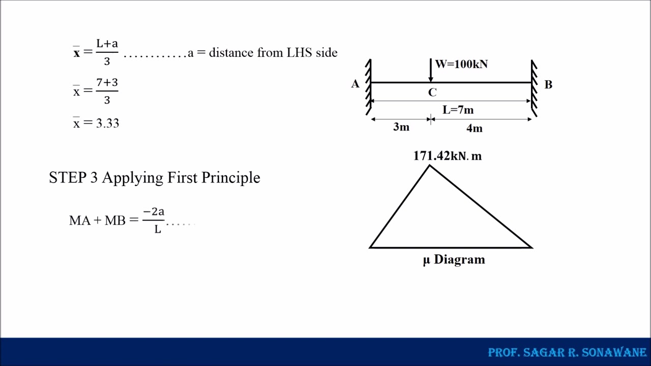 FIXED BEAM BY USING FIRST PRINCIPLE -Solved Example type 3 - YouTube