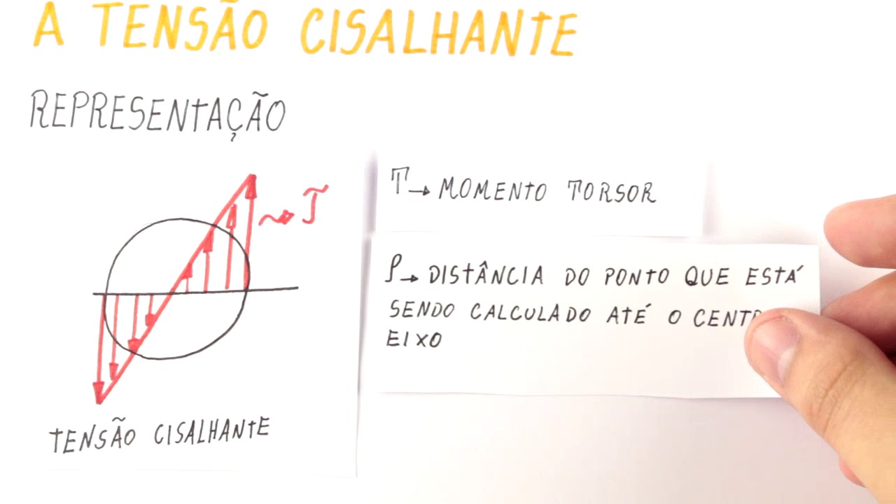 Torção Fórmula De Torção Youtube