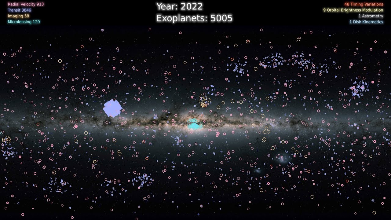 5 000 Exoplanets Listen To The Sounds Of Discovery Nasa Data Sonification Science Metro