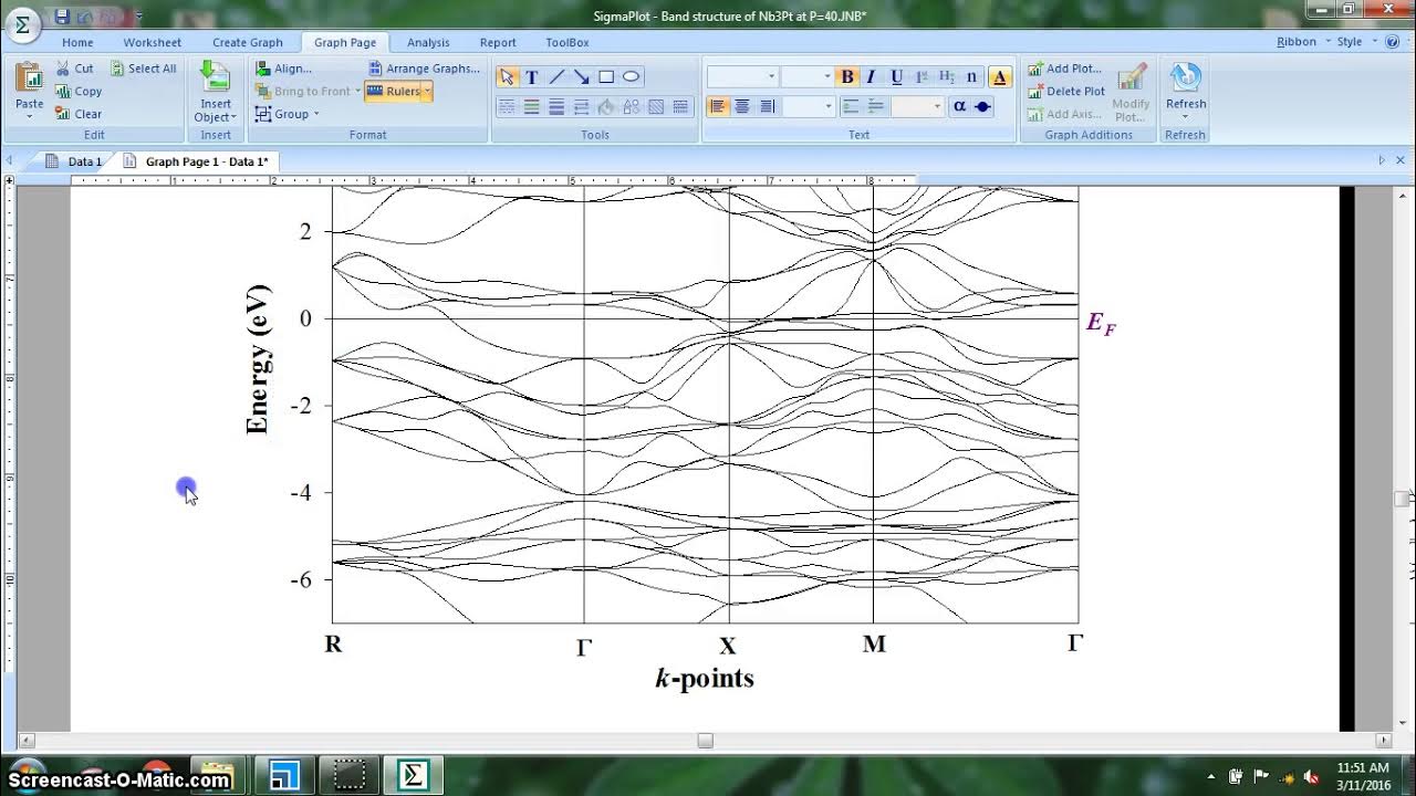How to plot band structure graph using SigmaPlot || Part 04 || Materials studio (CASTEP) - YouTube