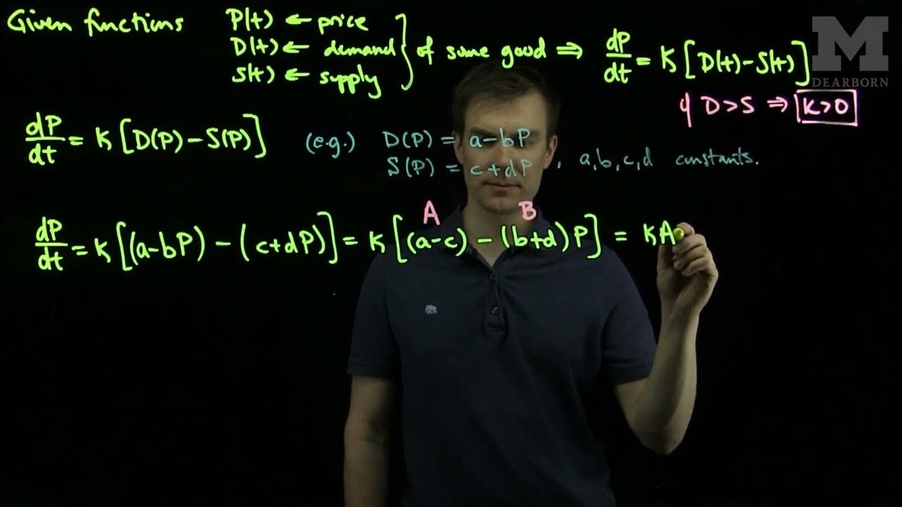 A Differential Equation for Supply, Demand and Price of a Commodity ...