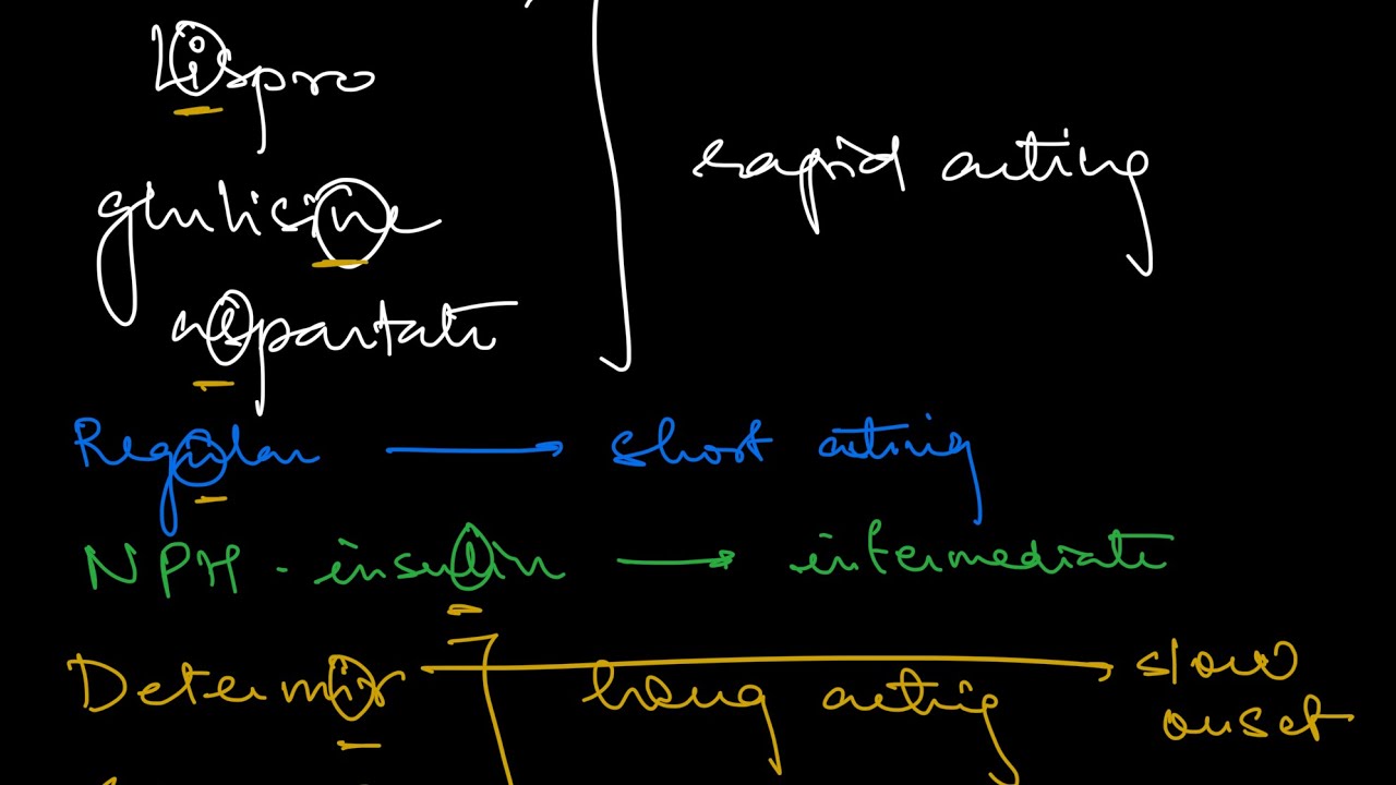 Types of insulin mnemonic - YouTube