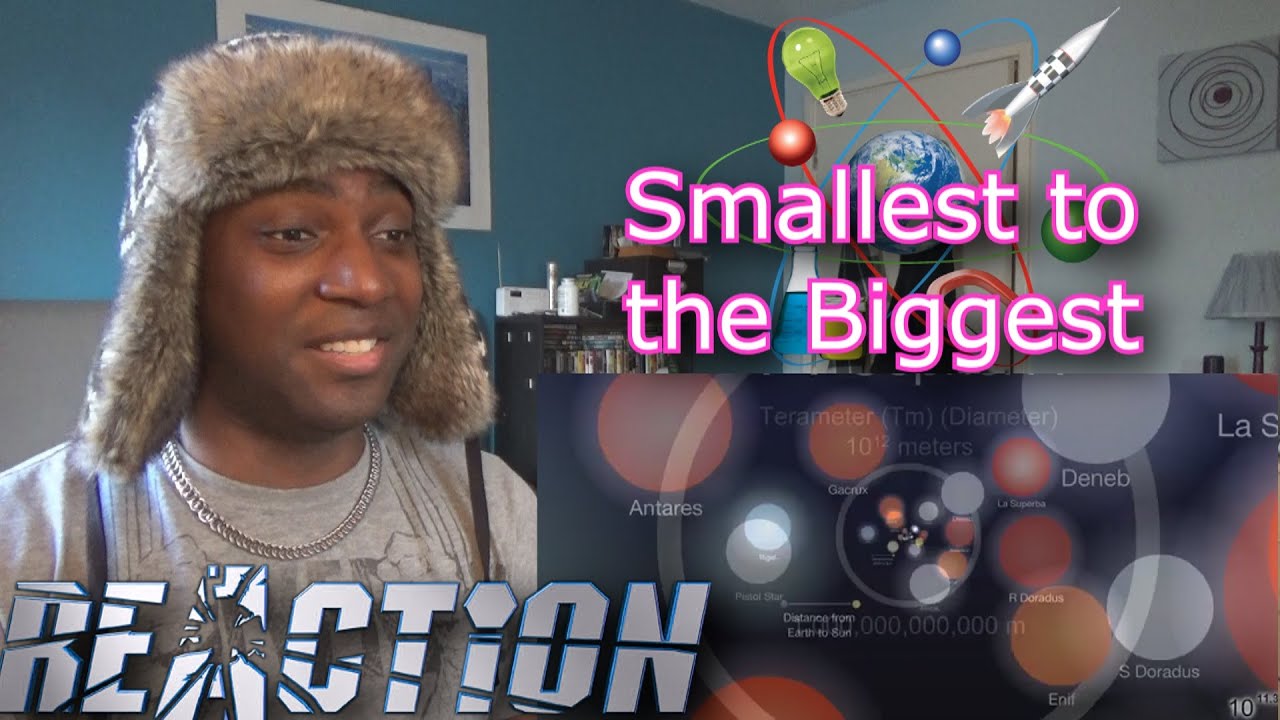 The Smallest to the Biggest thing in the Universe! how Big is the ...