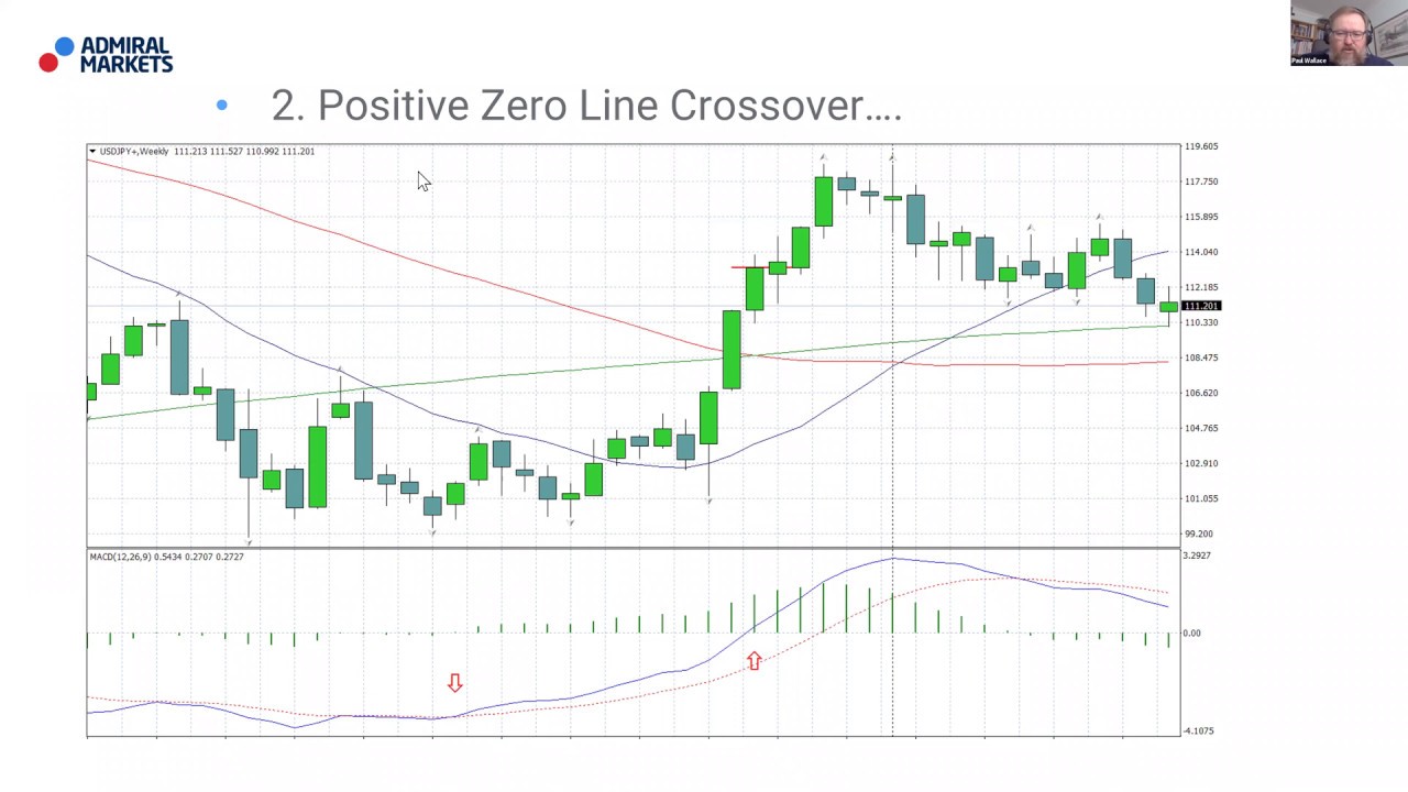 How to trade using the MACD | Trading Spotlight - YouTube