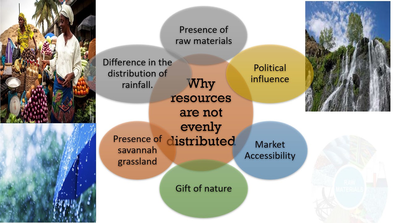 resource distribution - YouTube
