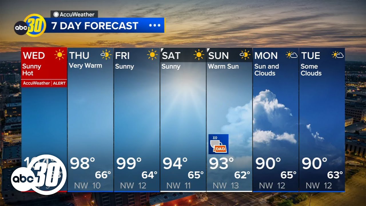 ABC30 Accuweather Forecast | June 12, 2024 - Wednesday - YouTube