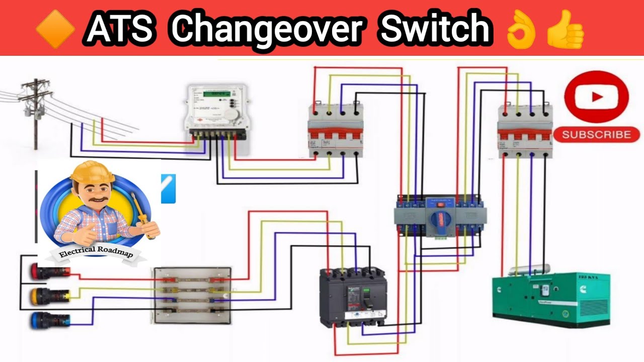 Automatic Changeover Switch | Generator Changeover Switch | ATS ...