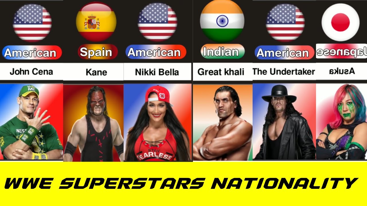 WWE Superstars Nationality and Countries | WWE Wrestlers Country - YouTube