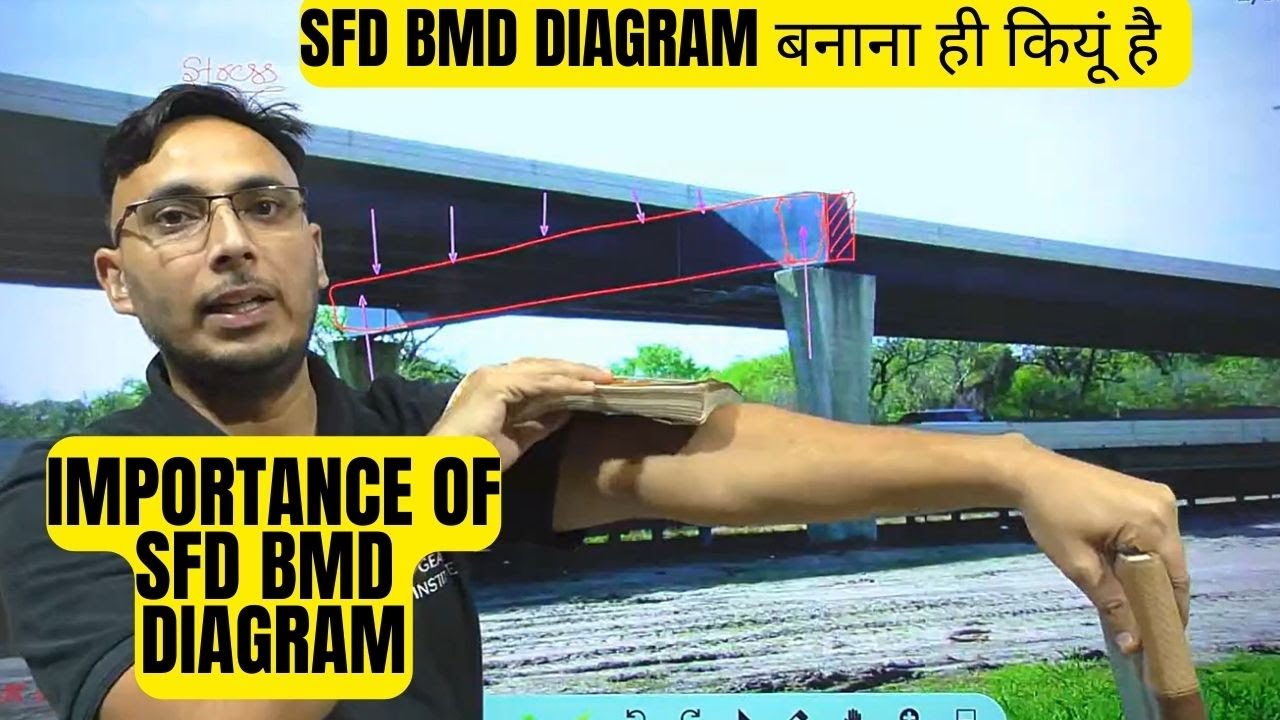 Shear Force and Bending Moment Diagram || SFD BMD diagram बनाना ही ...