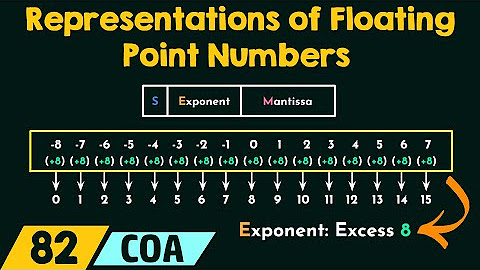 floating point - YouTube