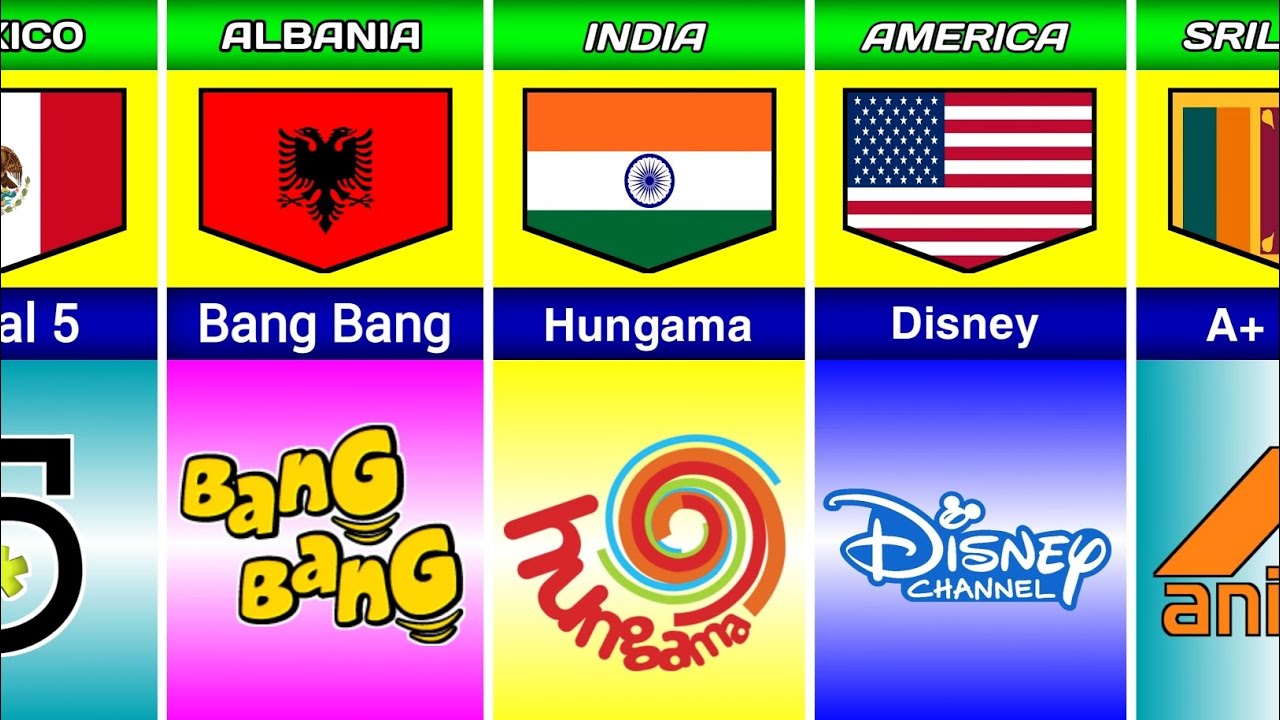 131 Cartoon Channels From Different Countries | Comparison | All ...