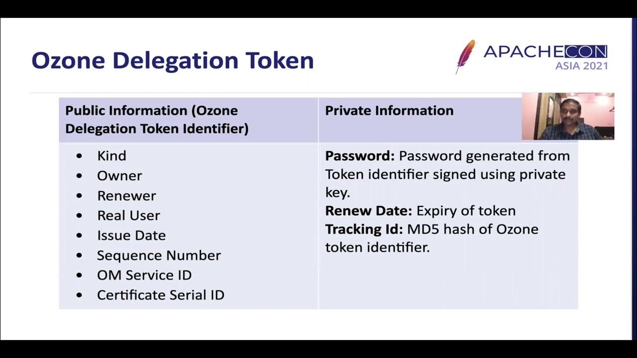 How Security Is Implemented In Apache Ozone - YouTube