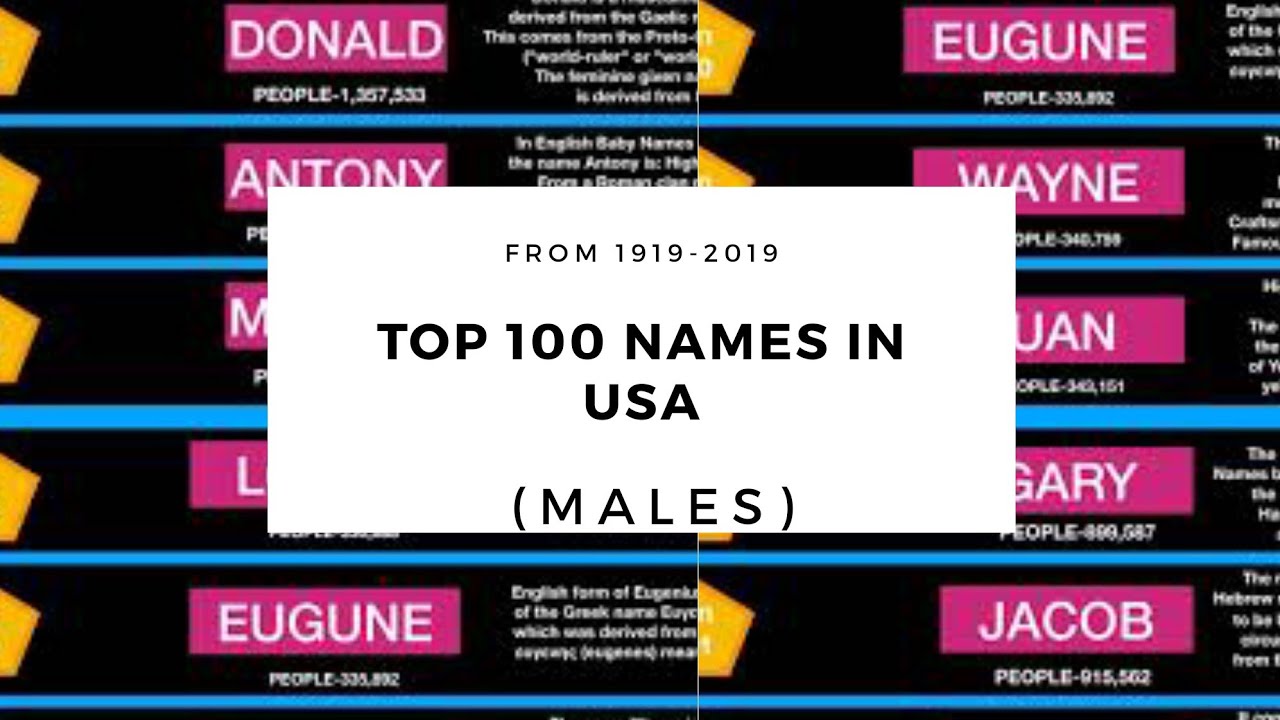 Top 100 names from 1919-2019 in USA(males) - YouTube