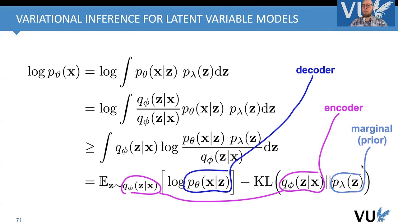 Lecture 6.3: Variational Auto-Encoders - YouTube