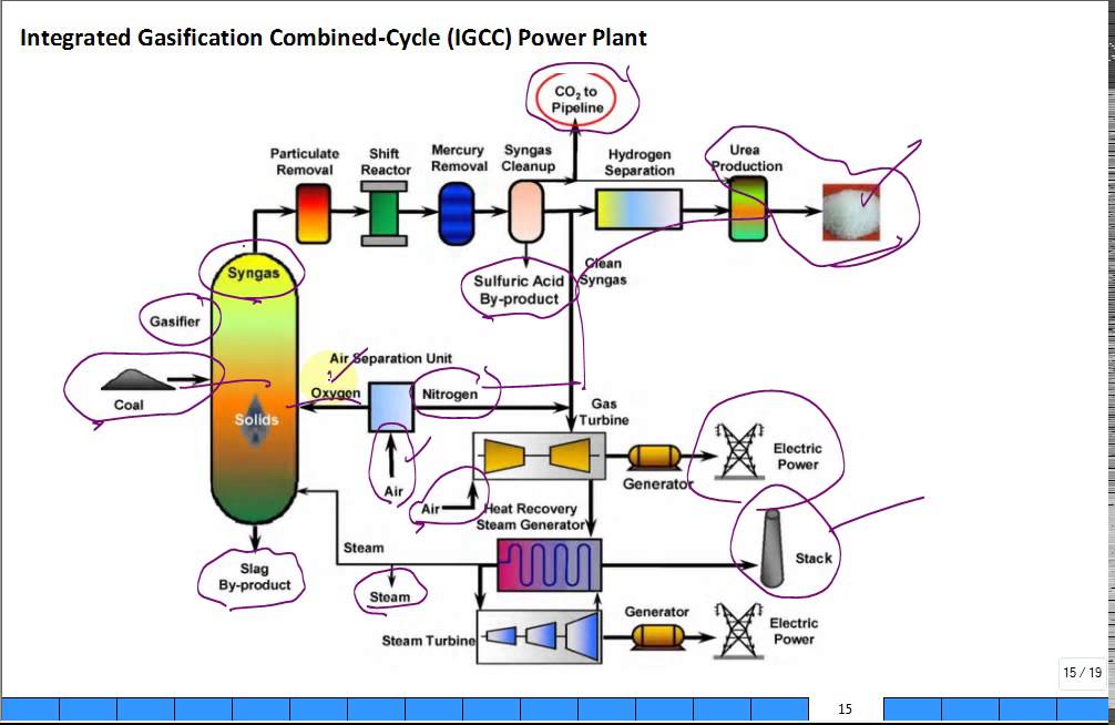 Clean coal, IGCC and CPS Energy - YouTube