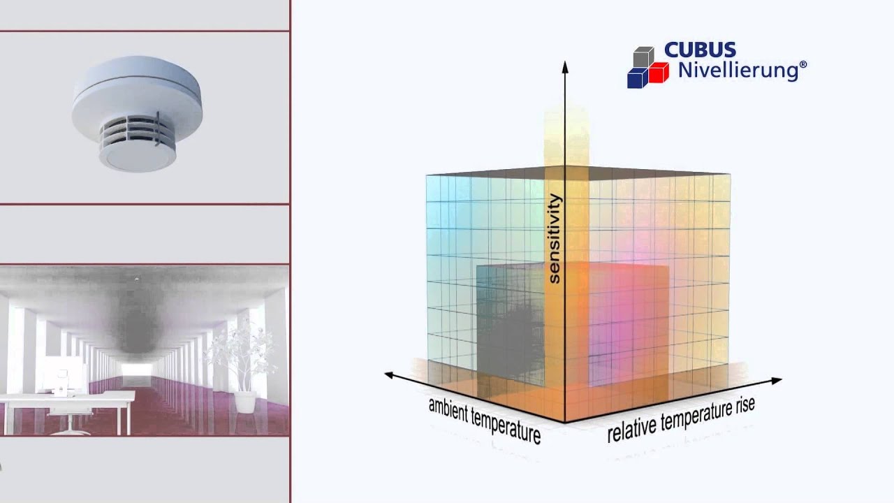 Interaktywna czujka wielosensorowa CUBUS MTD 533X. - YouTube