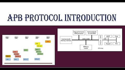 APB PROTOCOL TUTORIAL - YouTube