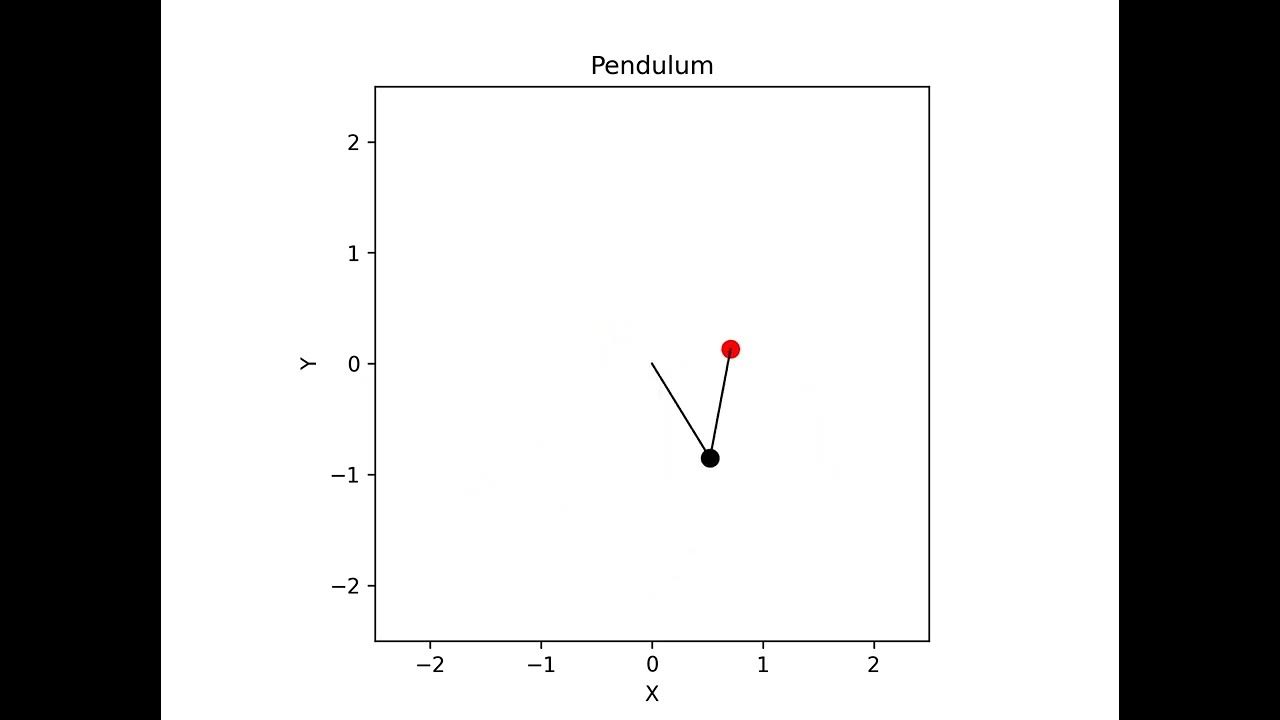 Double Pendulum Animation - YouTube