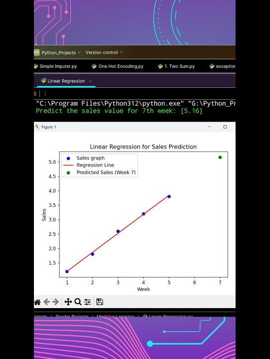 How Linear Regression works in python to predict future outcome. Linear Regression in just 2 ...