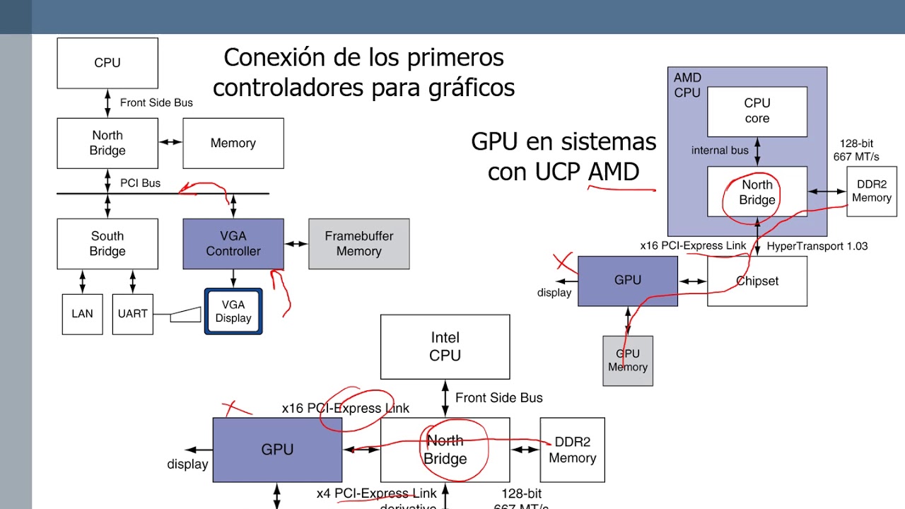 Introducción a las GPUs - YouTube