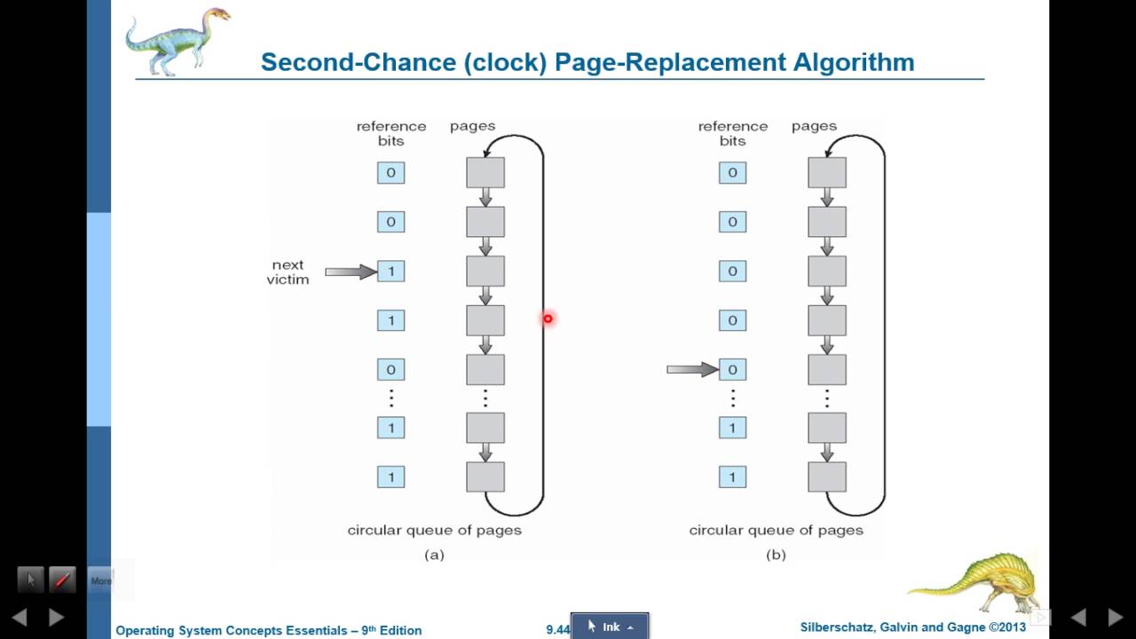 os 9 Virtual Memory Management 05 LRU, LRU aprox - YouTube