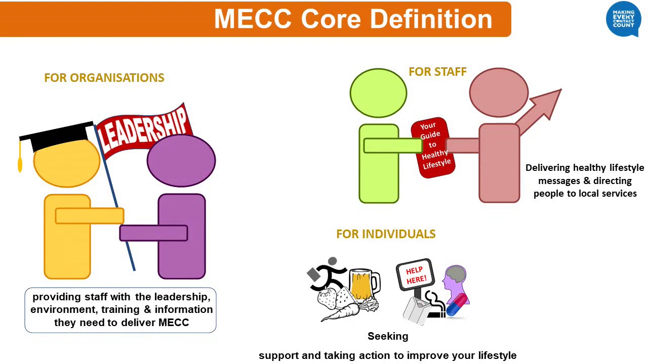 What is MECC - YouTube