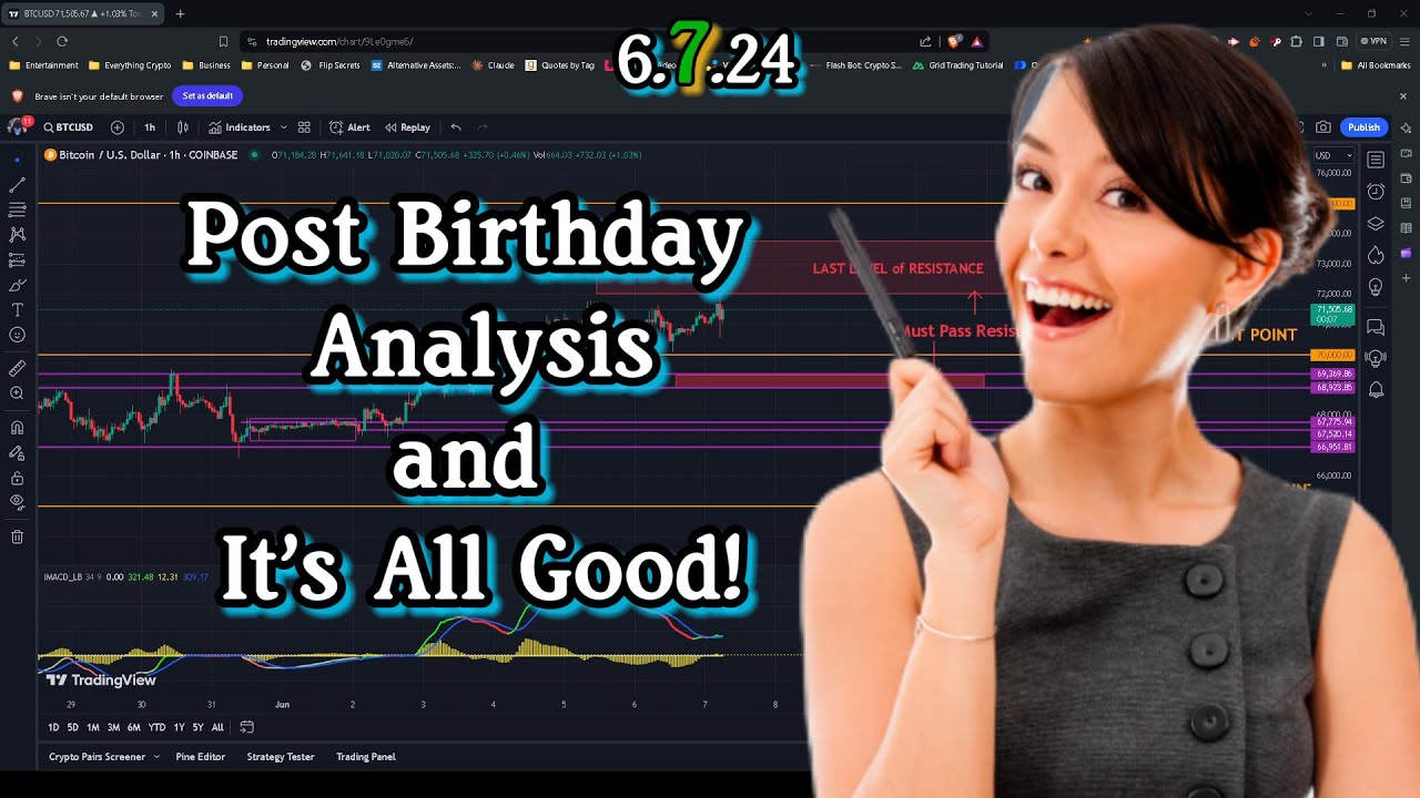 Daily Analysis 6.7.24 with The Crypto Underground - YouTube