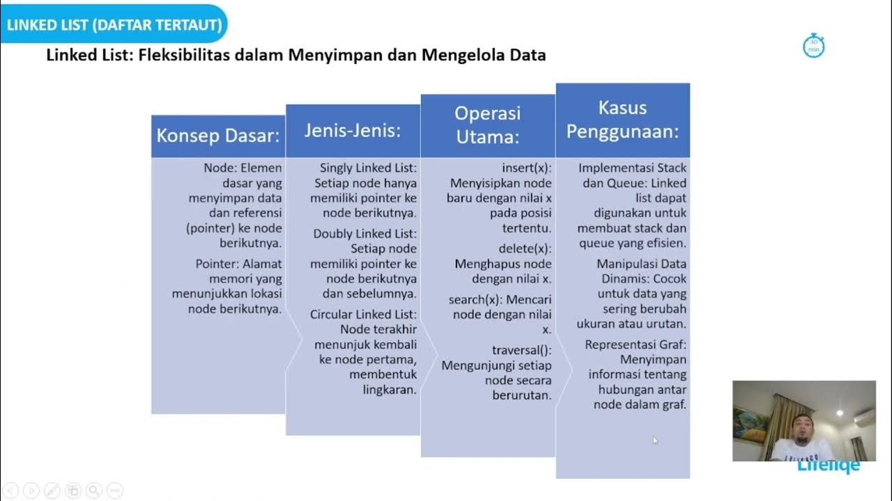 SDAL _Aplikasi Struktur Data dalam Python - YouTube