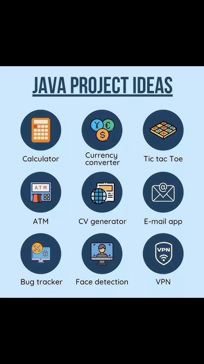 Programming Languages And Their Uses Coding Computerscience Webdesign Python Coders Html