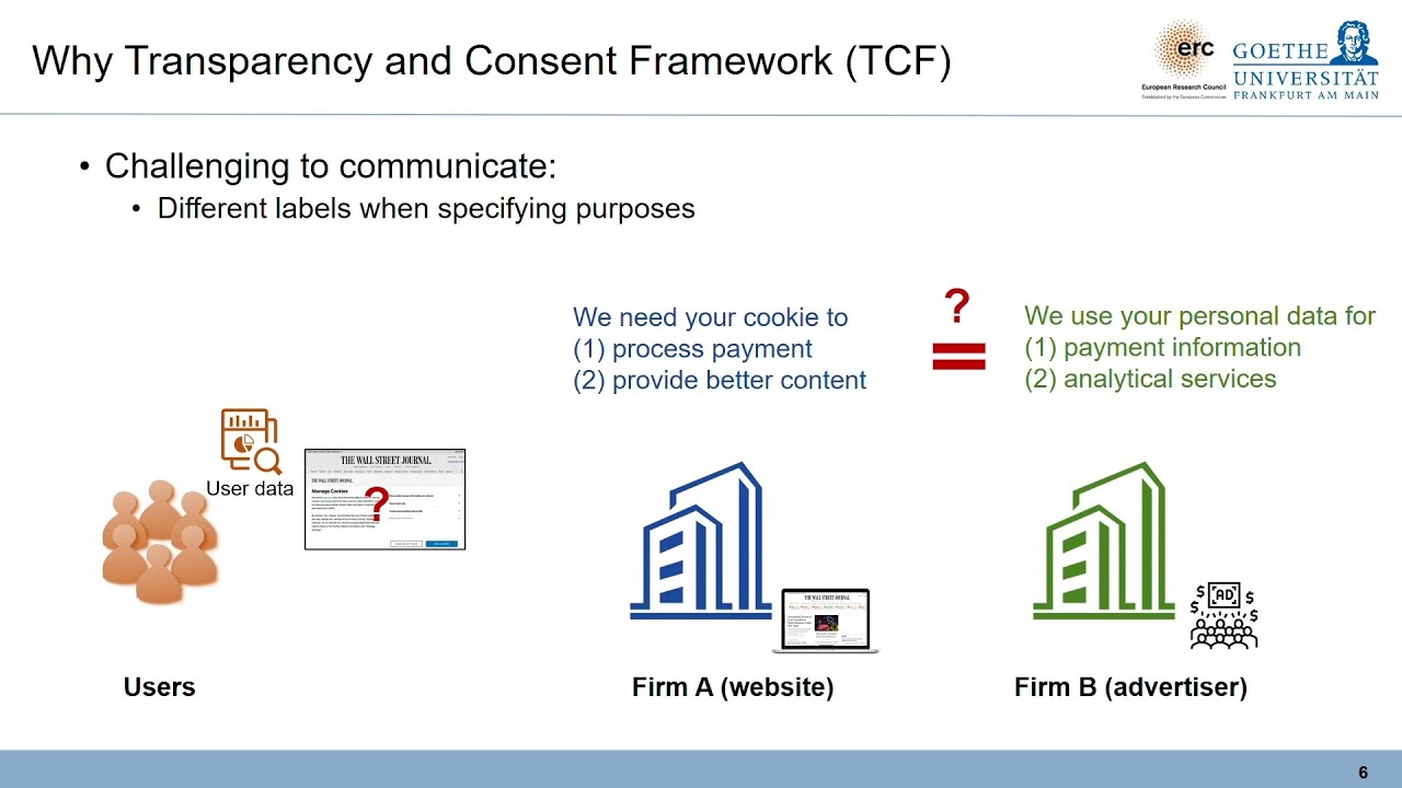 Why do we need the Transparency and Consent Framework (TCF)? | Intro to ...