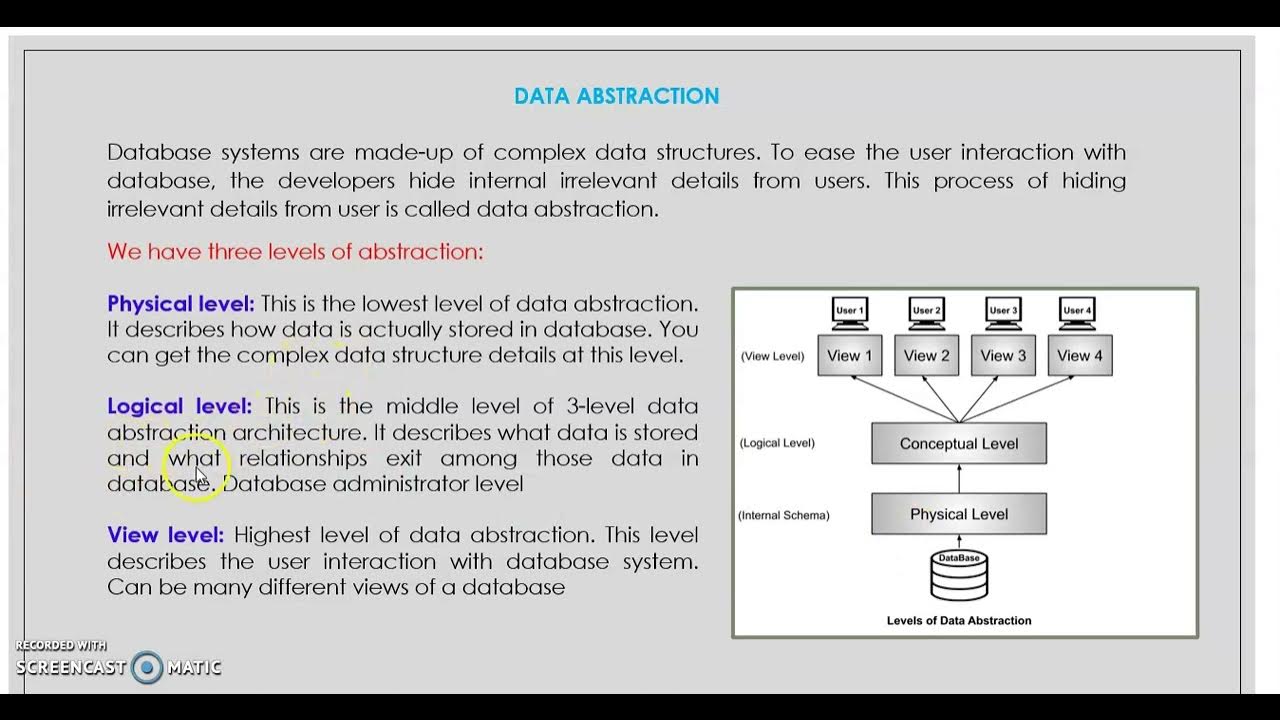 DATA ABSTRACTION AND DATA INDEPENDANCE IN DBMS - YouTube
