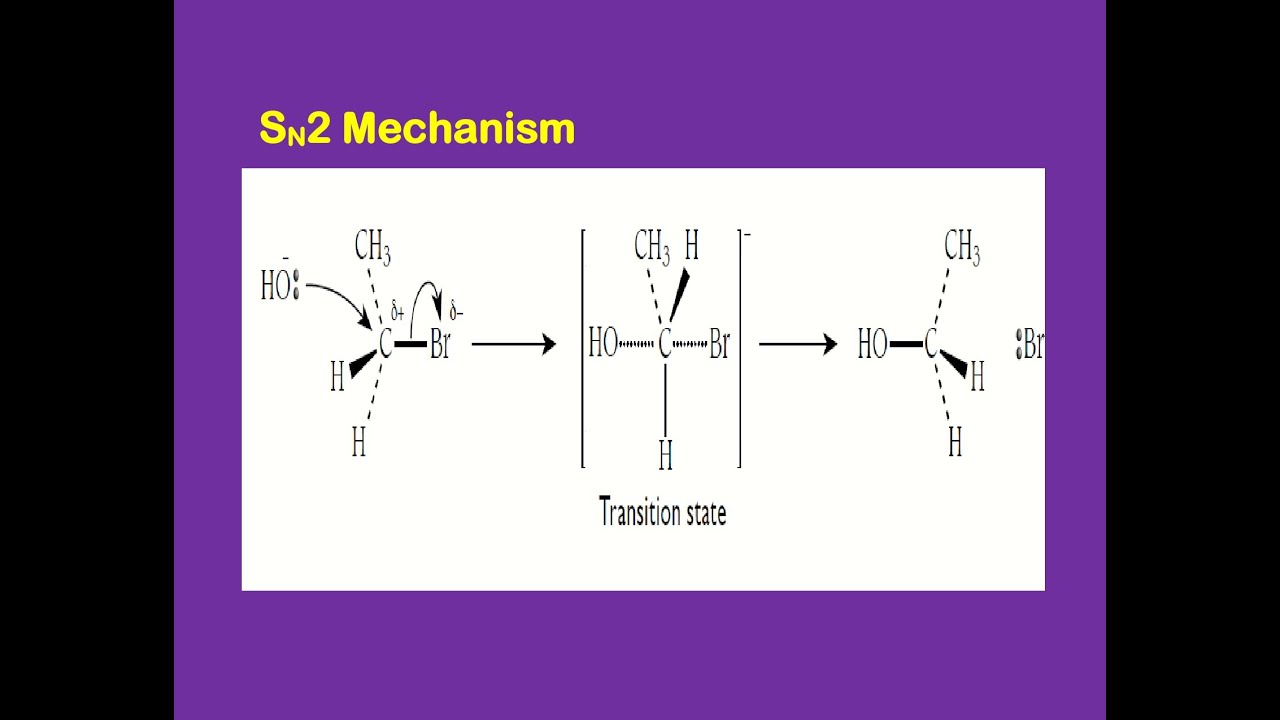 SN2 Mechanism - NUCLEOPHILIC SUBSTITUTION REACTIONS OF HALOGENOALKANES ...